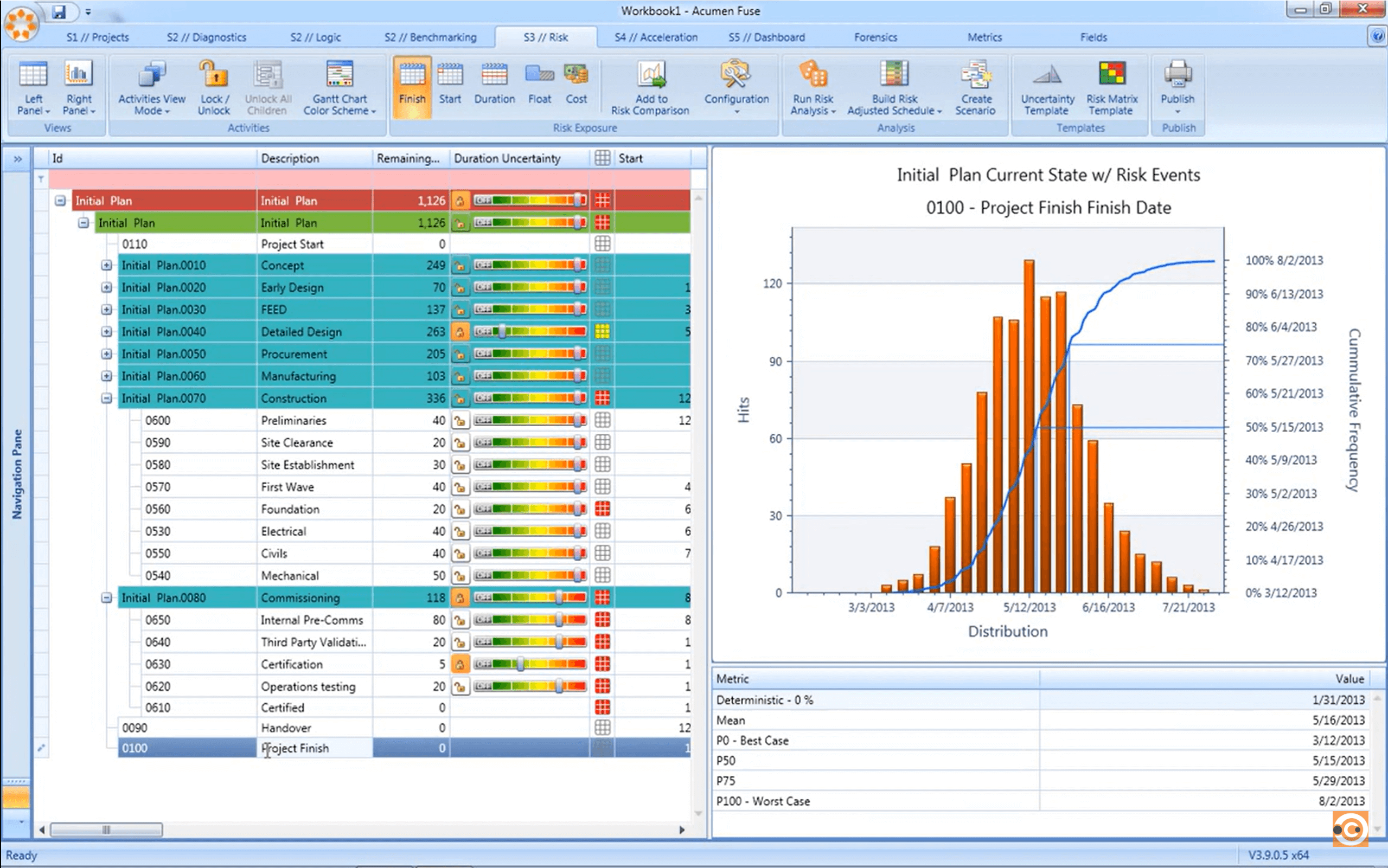 The Top 6 Project Risk Analysis Tools in 2024